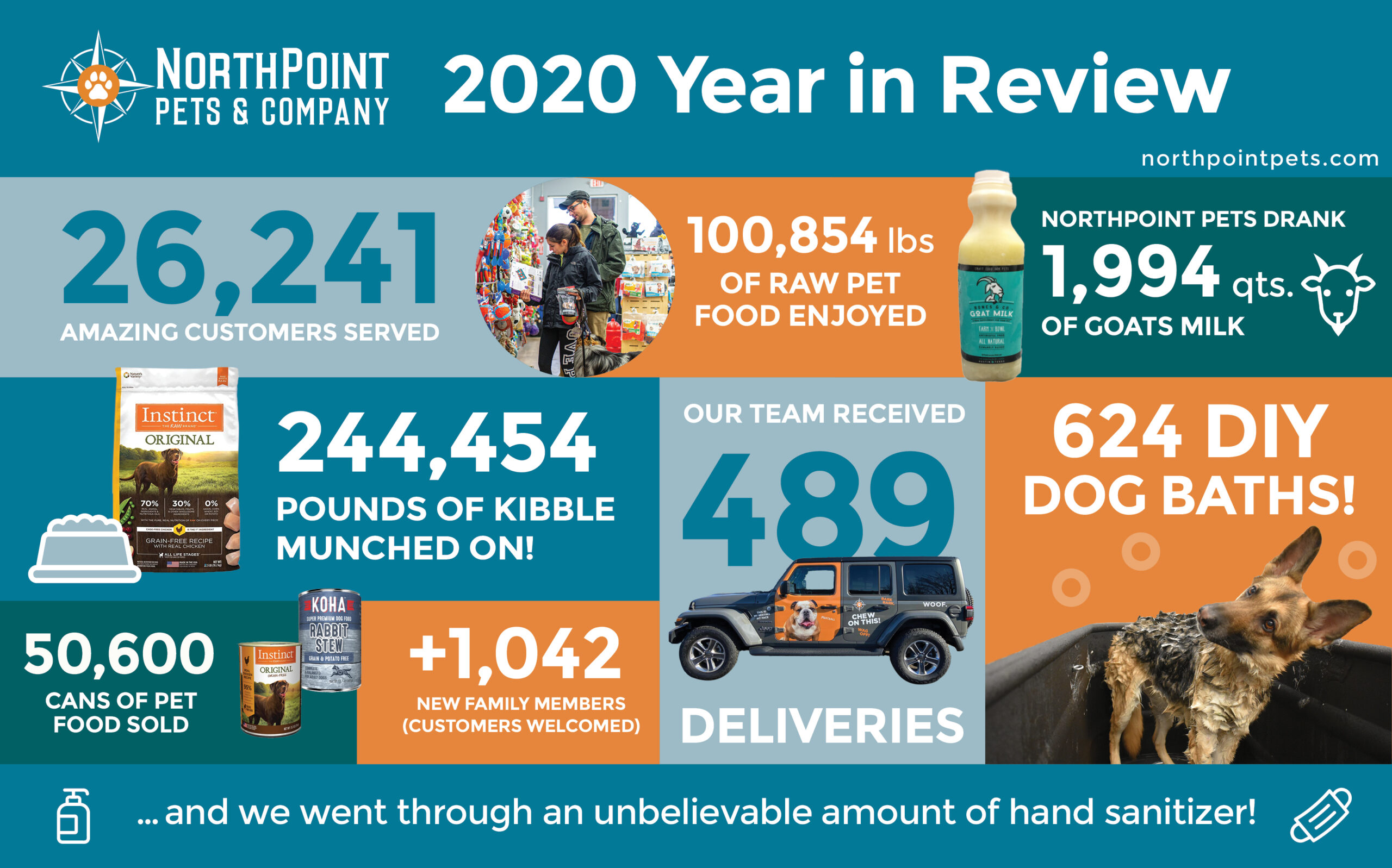 NorthPoint Pets: Year in Review - NorthPoint Pets & Company